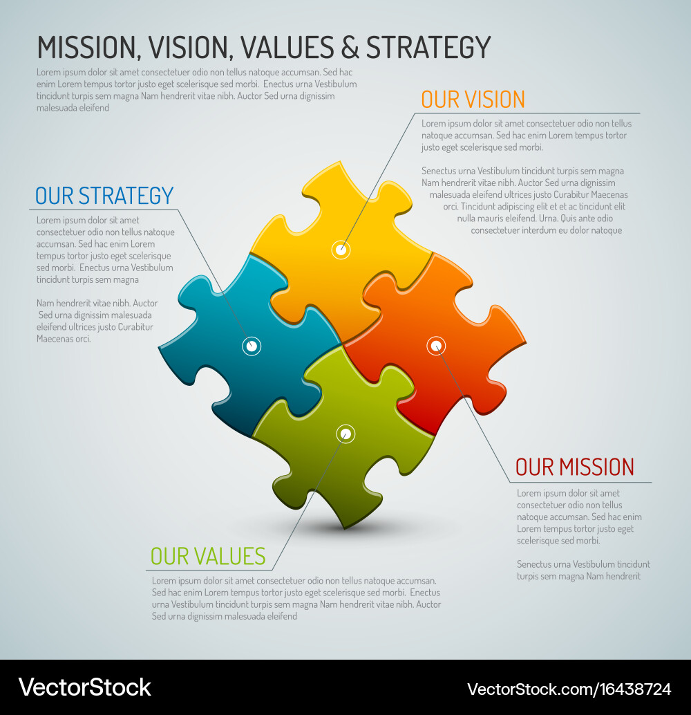 Puzzle Pieces: Mission, Vision, Strategy & Values
