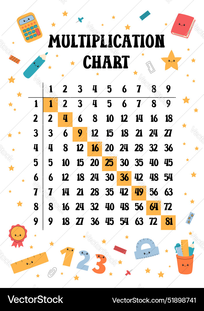 Multiplication chart printable a4 paper size Vector Image