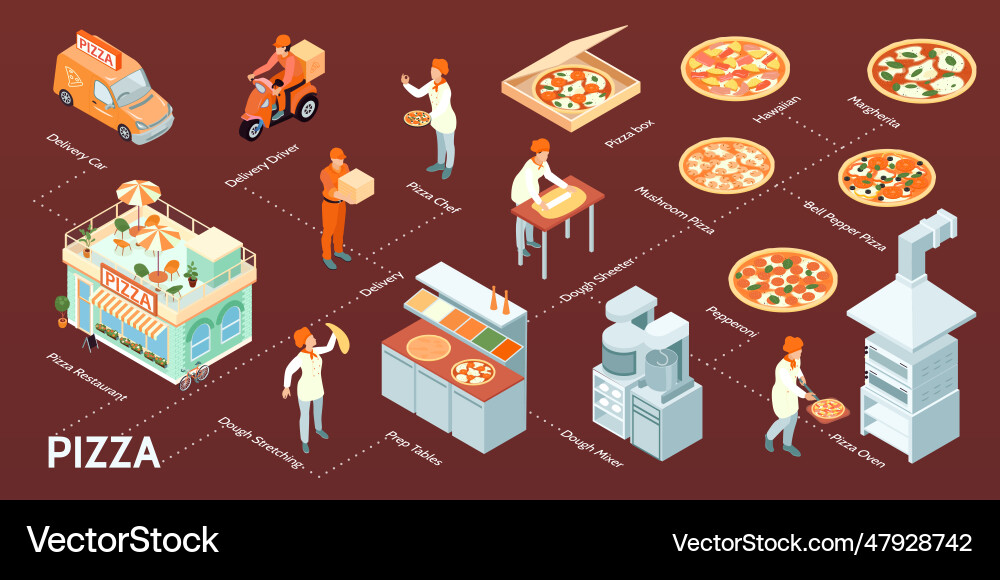 Isometric pizza flowchart composition Royalty Free Vector