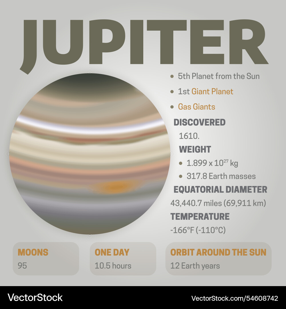 Planet Jupiter - Detailed Space Illustration Vector Image