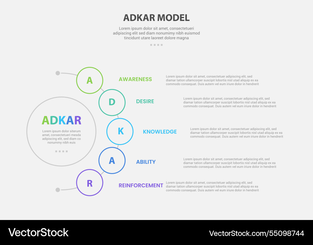Adkar model infographic outline style with 5 Vector Image