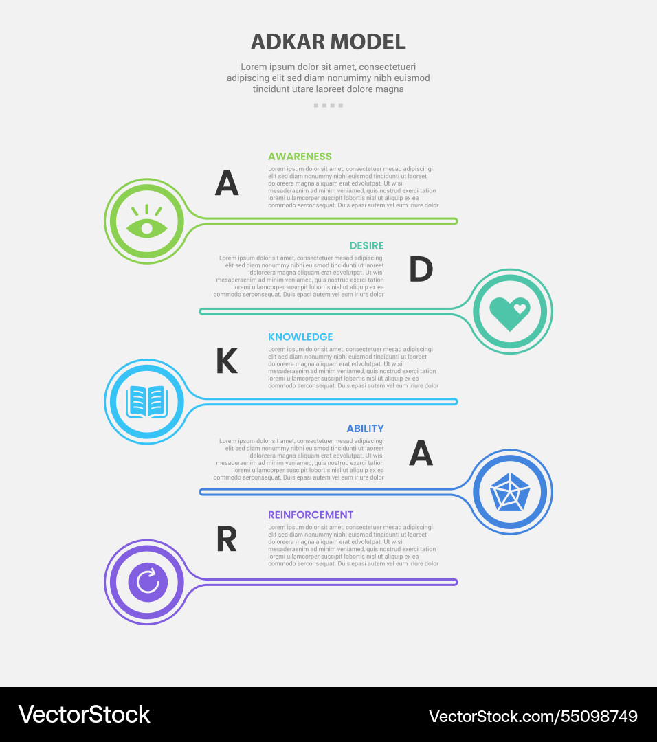 Adkar model infographic outline style with 5 Vector Image