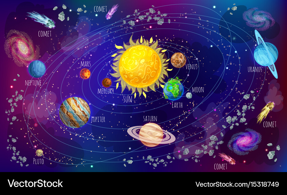 Cartoon solar system scientific concept Royalty Free Vector