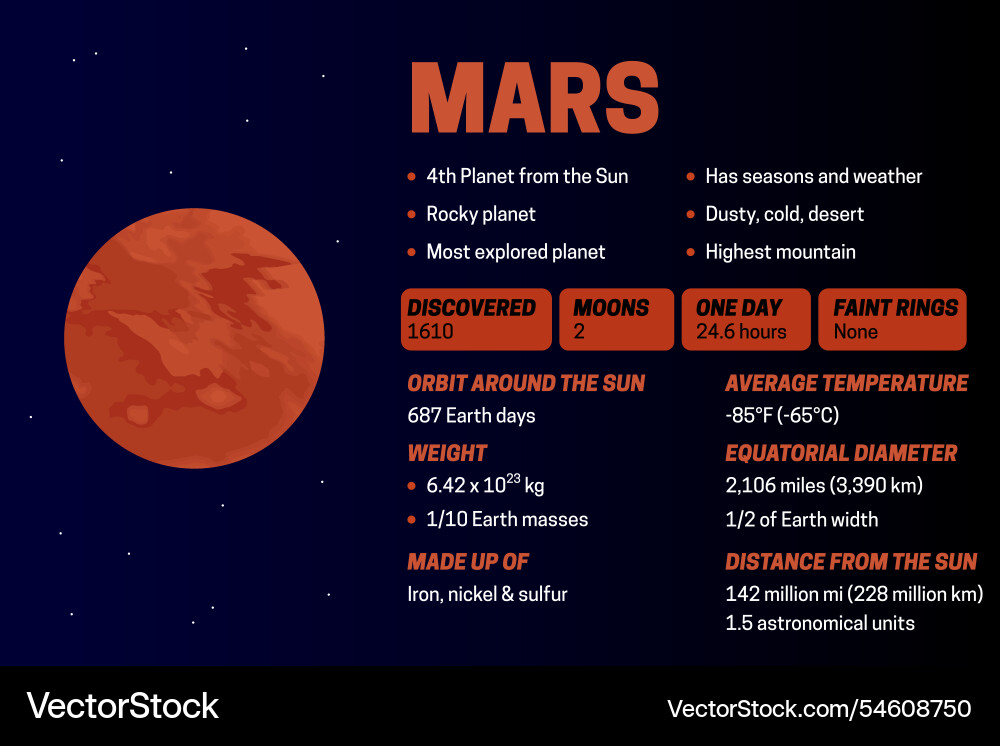 Planet mars dark educational diagram Royalty Free Vector