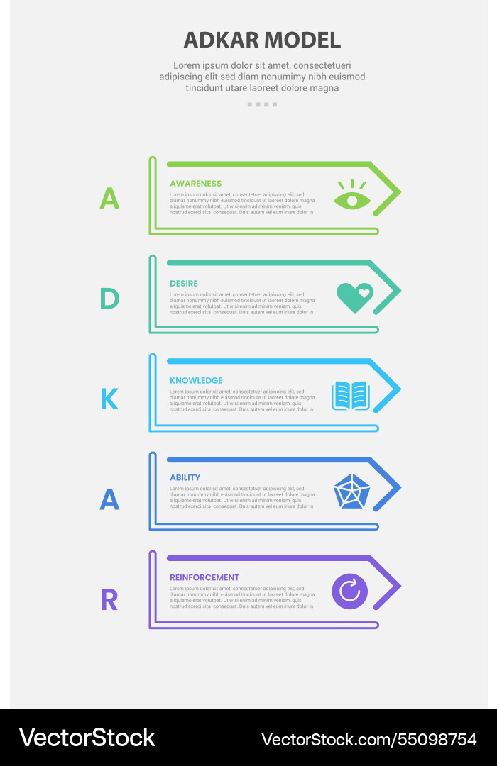 Adkar model infographic outline style with 5 Vector Image