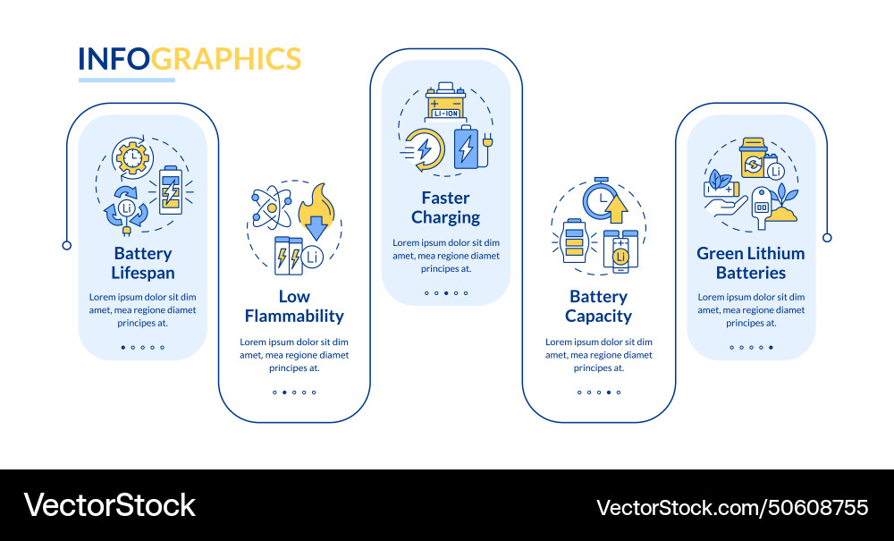 Lithium-ion batteries features rectangle Vector Image
