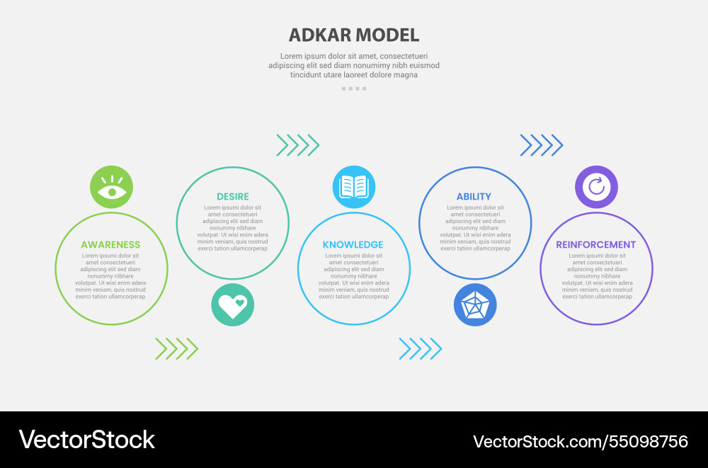 Adkar model infographic outline style with 5 Vector Image