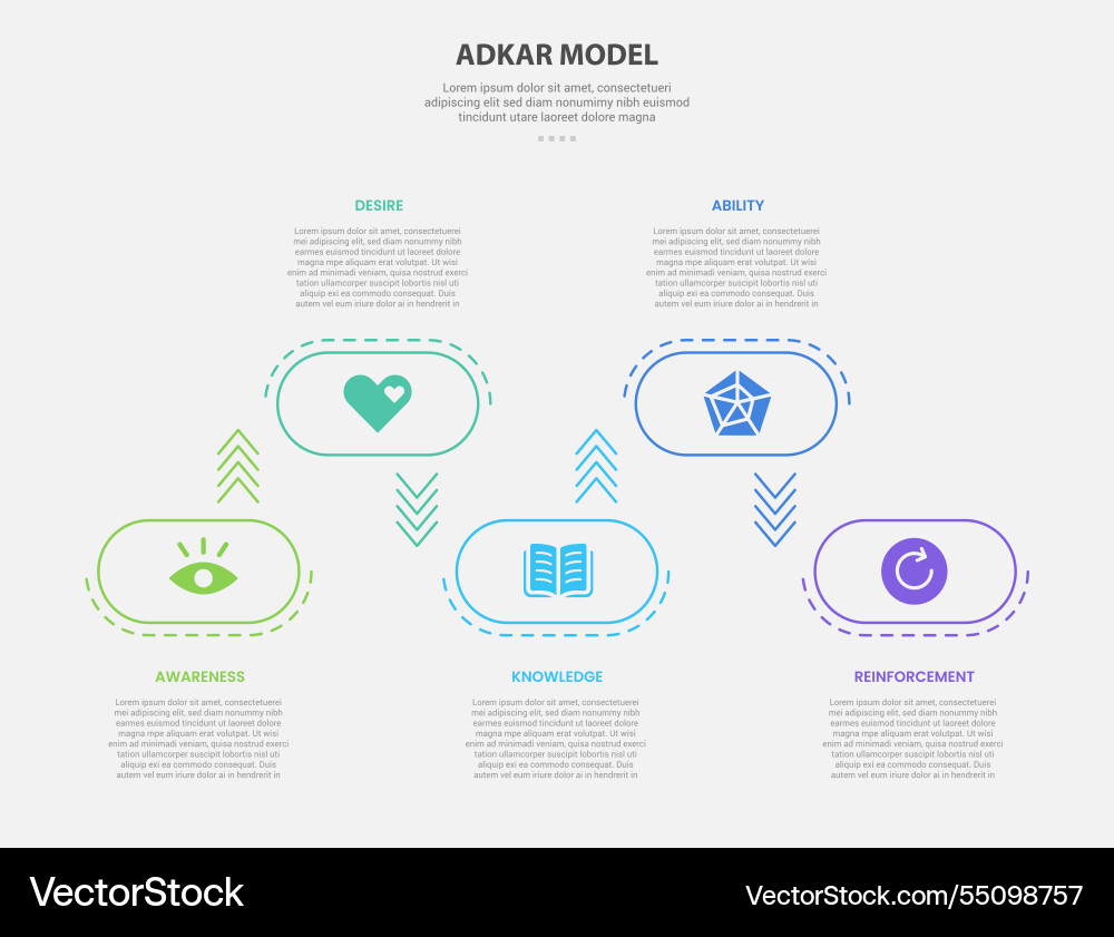 Adkar model infographic outline style with 5 Vector Image