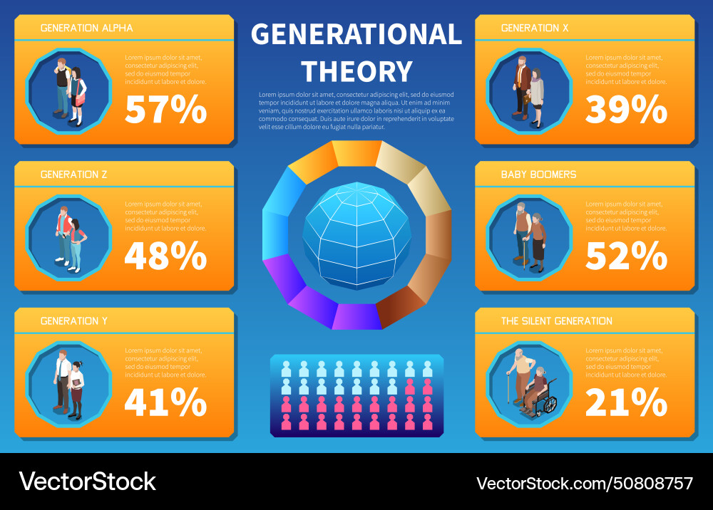 Generational theory isometric infographics Vector Image