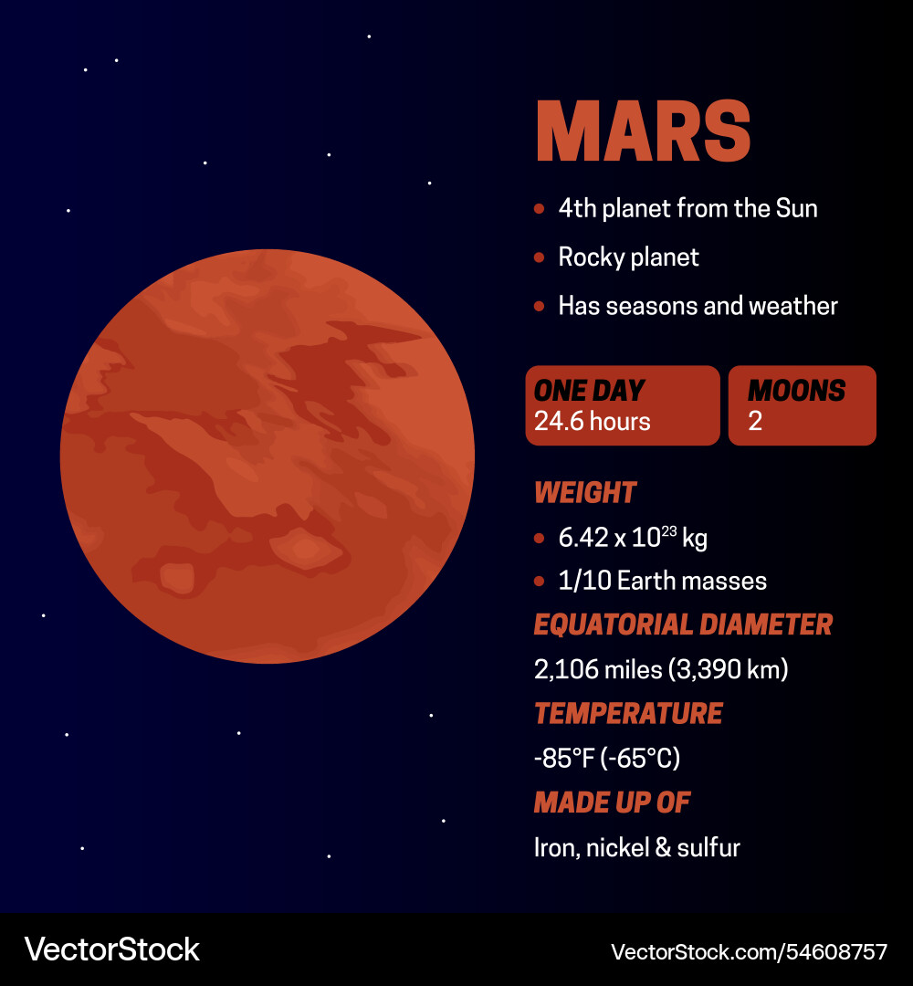 Planet mars colorful infographic banner Royalty Free Vector