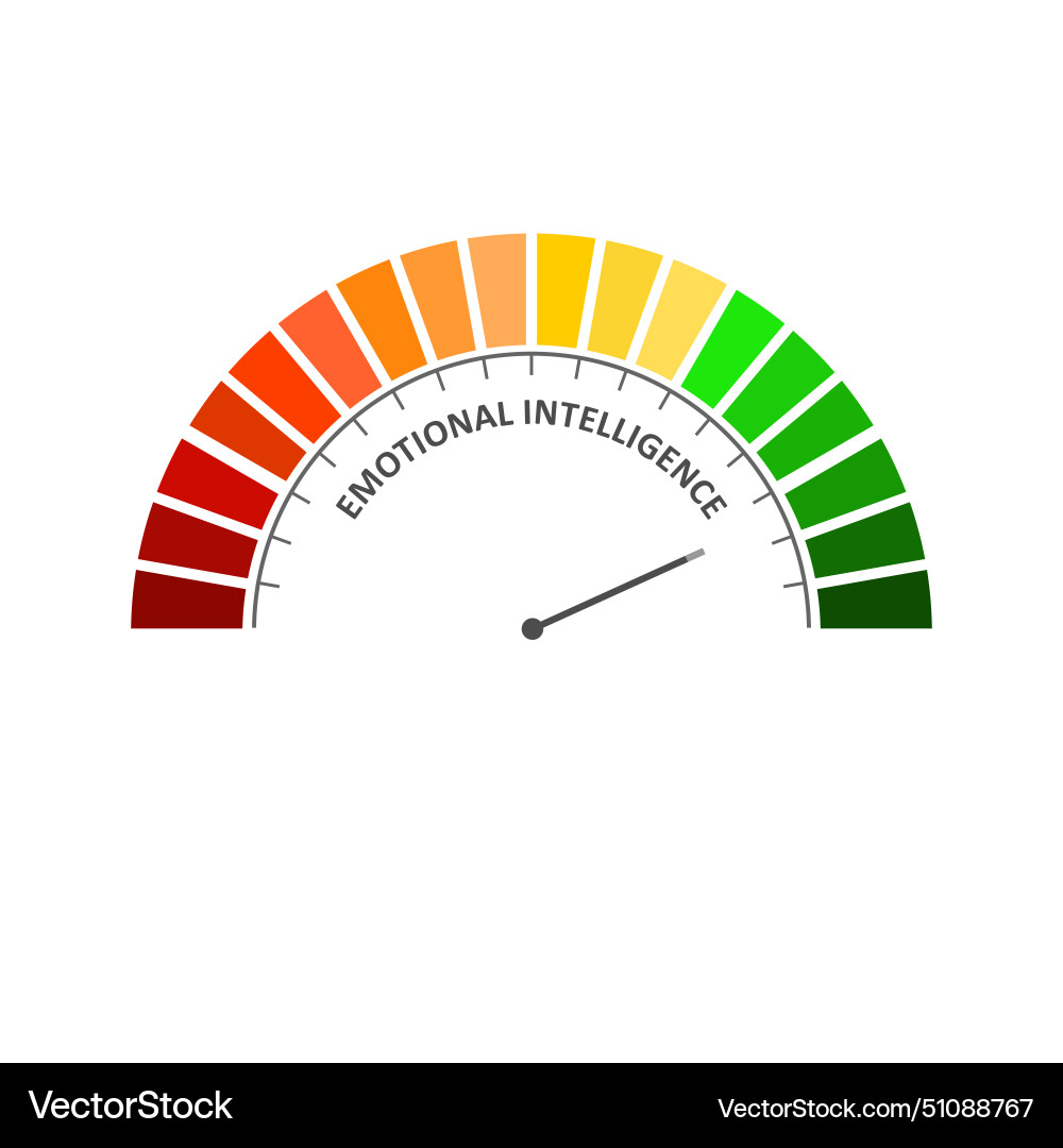 Emotional intelligence level on measure scale Vector Image