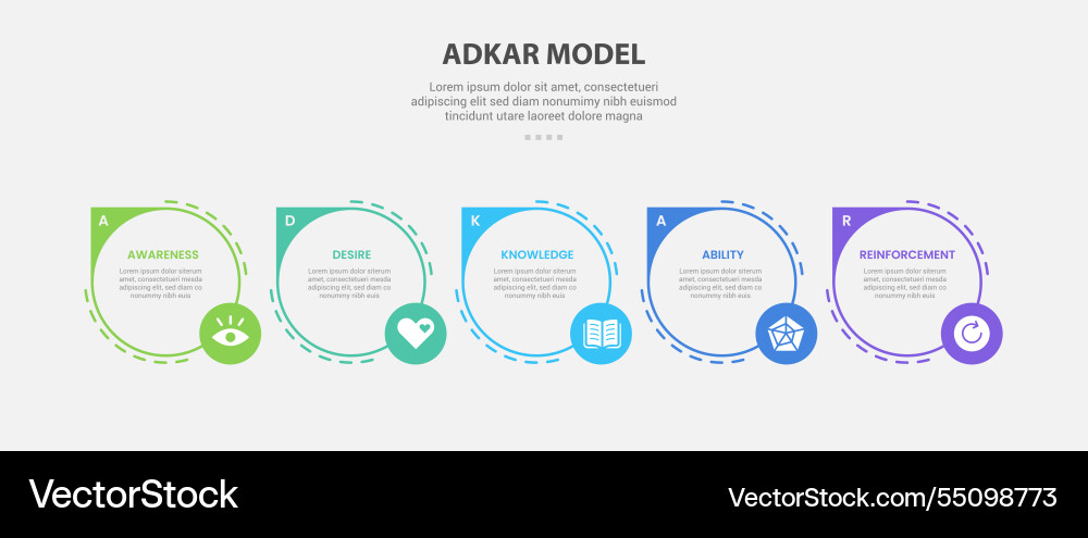 Adkar model infographic outline style with 5 Vector Image