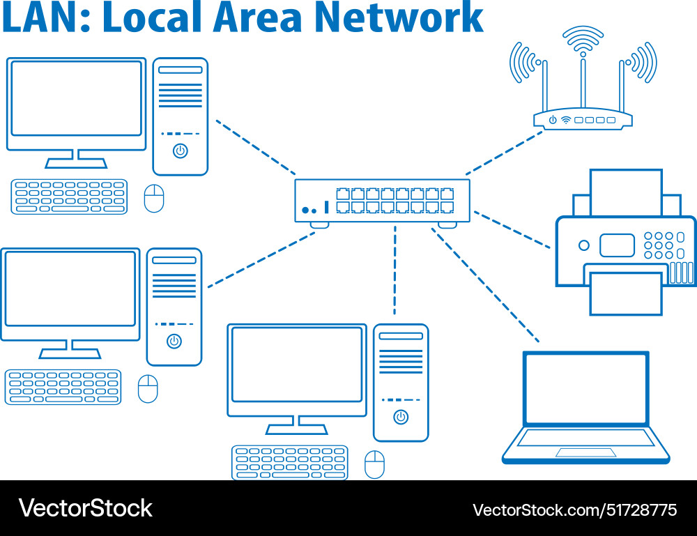 Lan ist ein lokales Netzwerk-Diagramm-Symbol Vektorbild