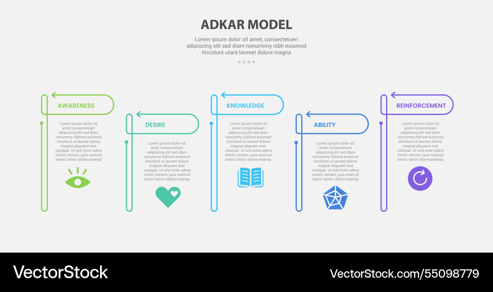 Adkar model infographic outline style with 5 Vector Image