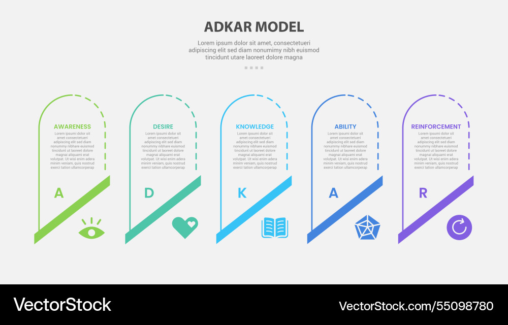 Adkar model infographic outline style with 5 Vector Image