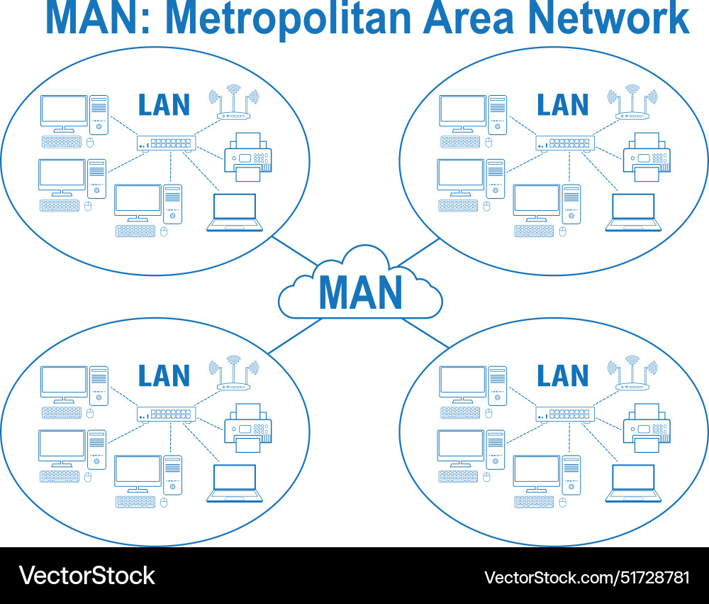 Man is a metropolitan area network diagram Vector Image