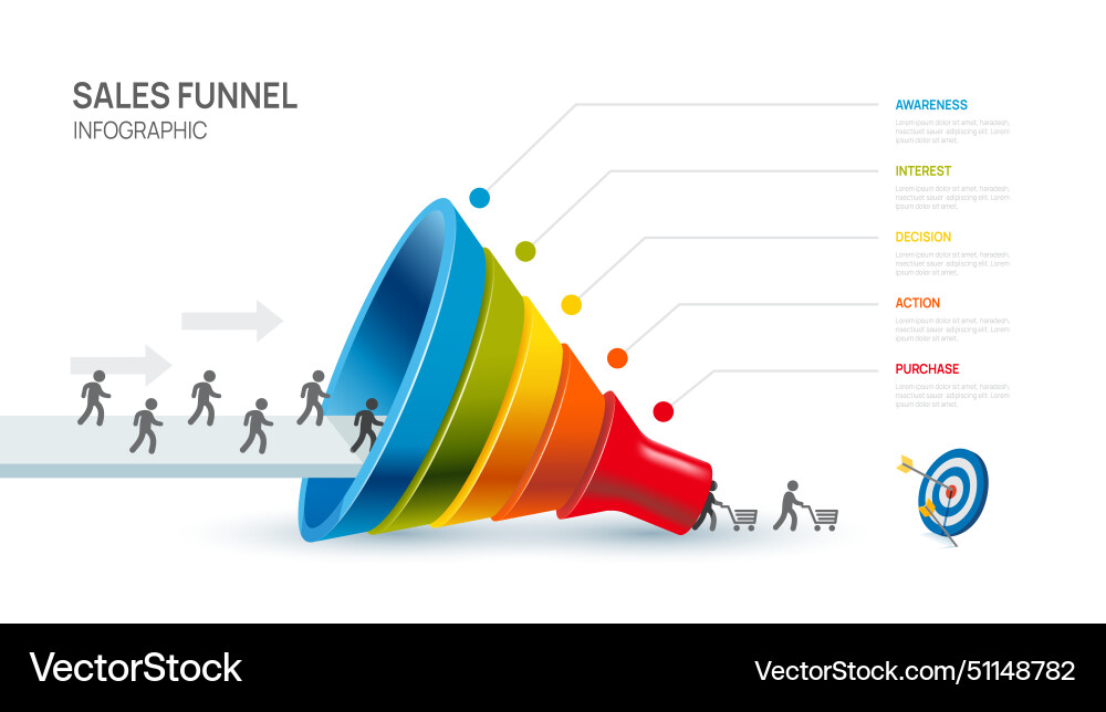 Sales funnel infographic diagram template Vector Image