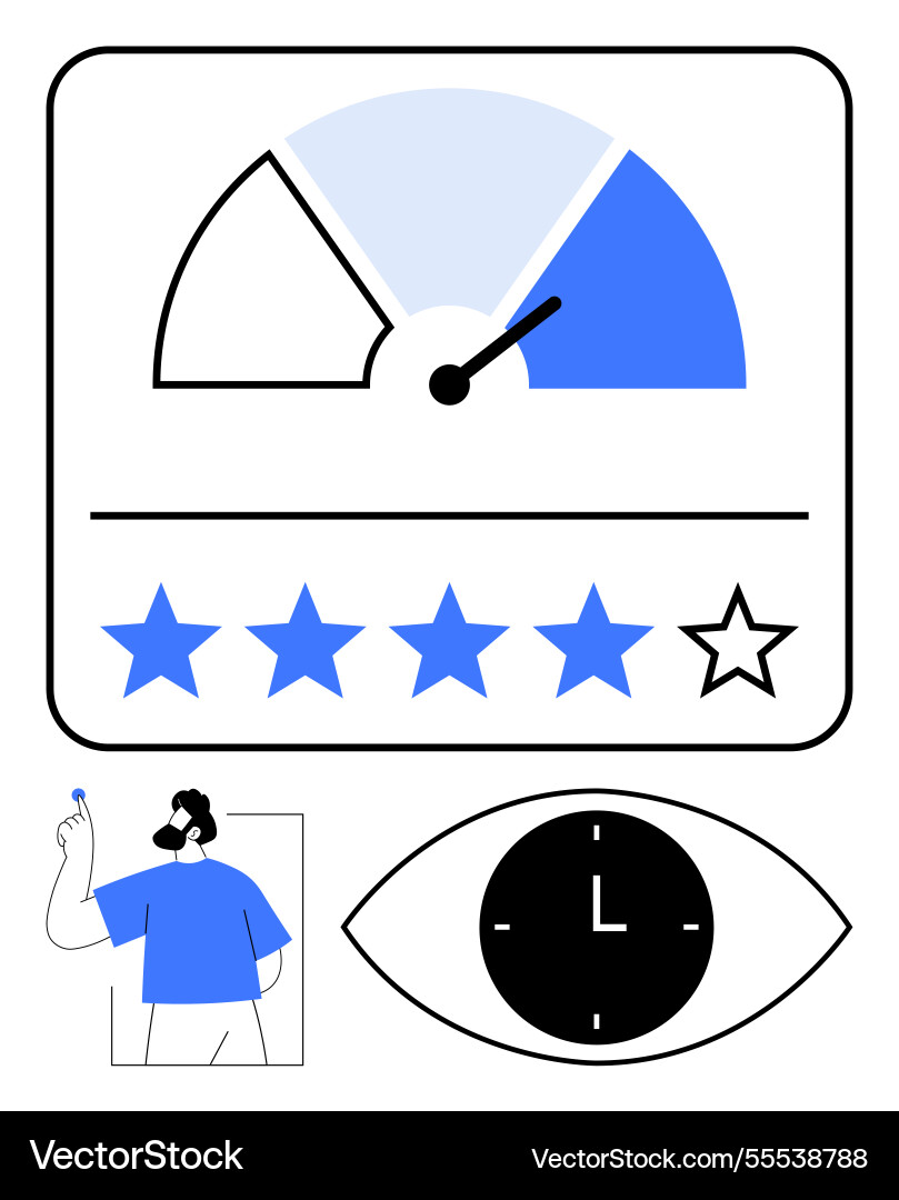 Customer feedback rating meter with stars and time