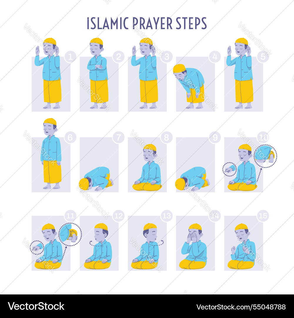 Muslim prayer steps salah position guide Vector Image