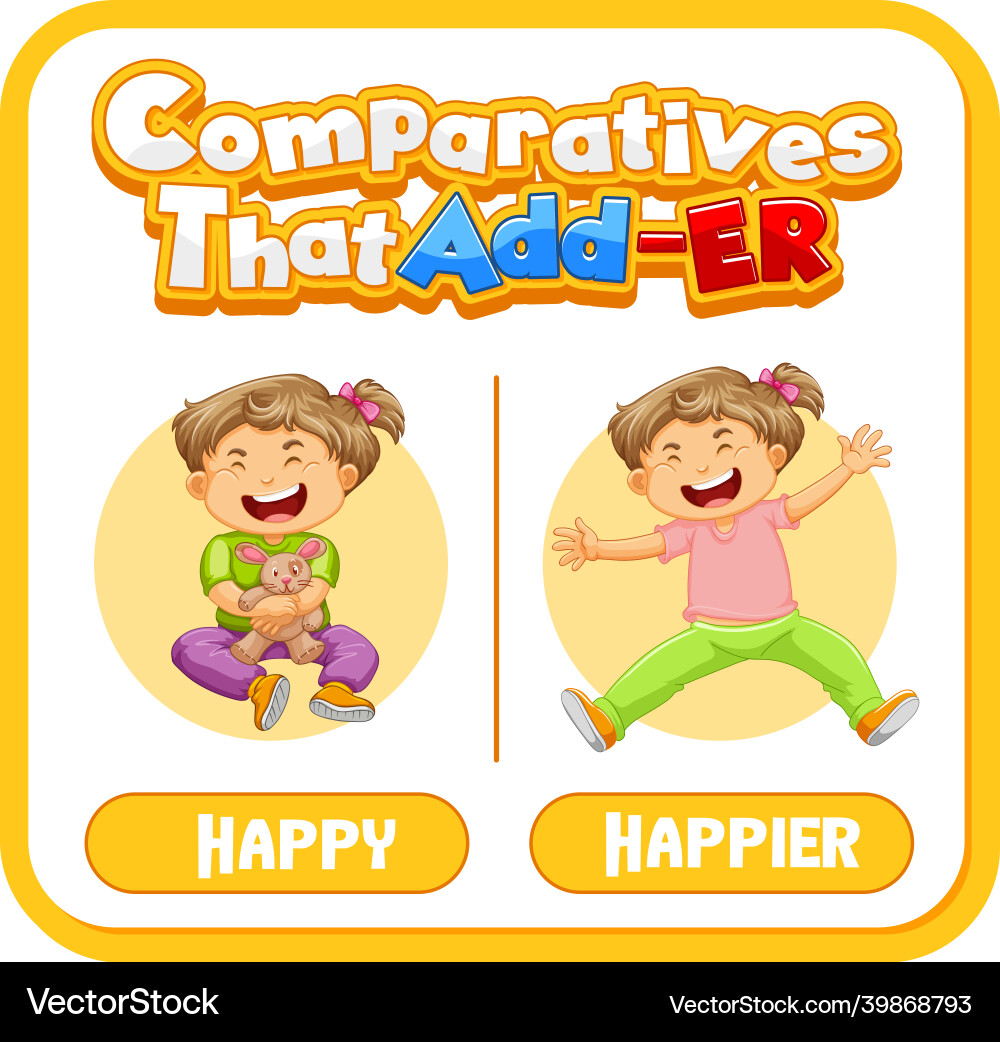 Comparative adjectives for word happy Royalty Free Vector
