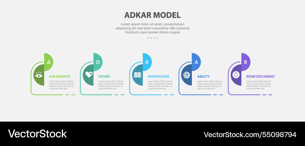 Adkar model infographic outline style with 5 Vector Image