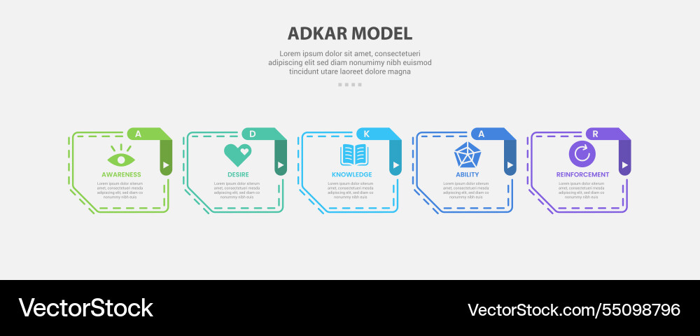 Adkar model infographic outline style with 5 Vector Image