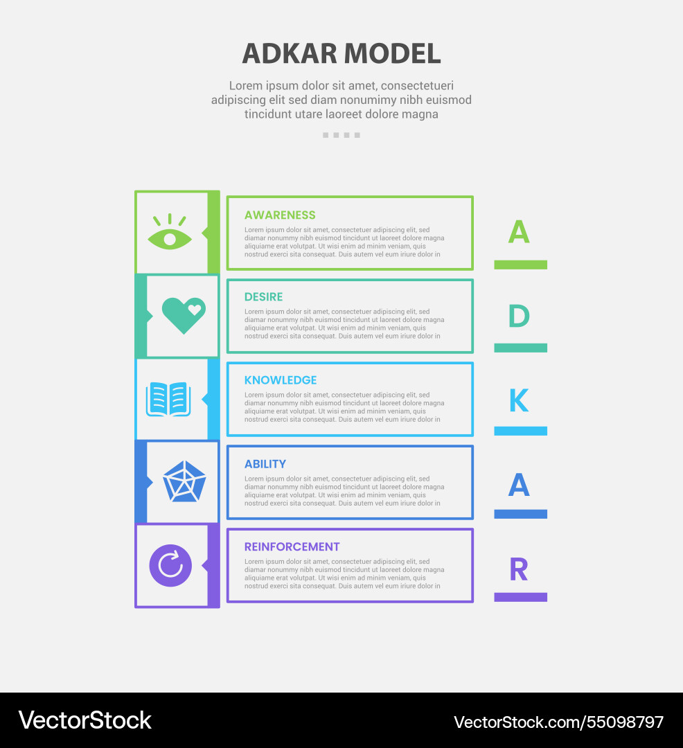 Adkar Modell infographischer Umrissstil mit 5 Vektorbild
