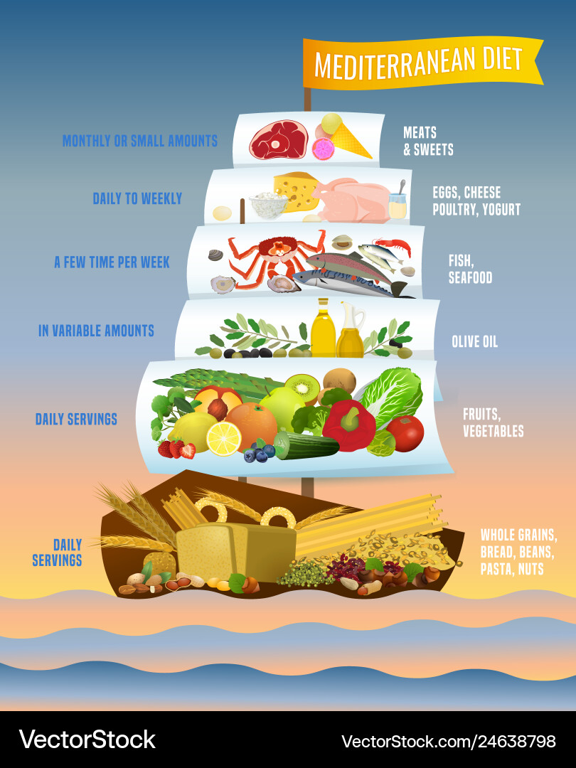 Mediterranean Diet Poster 120+ Eating Mediterranean Food Stock