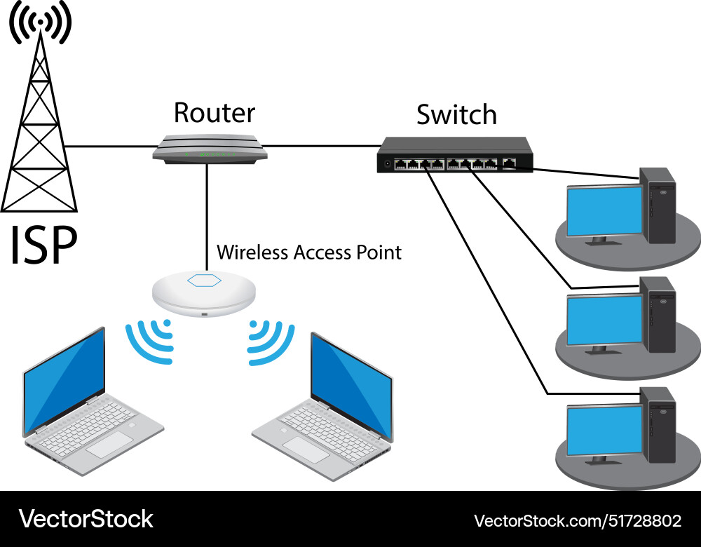 Wireless access point vs router for network Vector Image Wireless access point vs router for network Vector Image