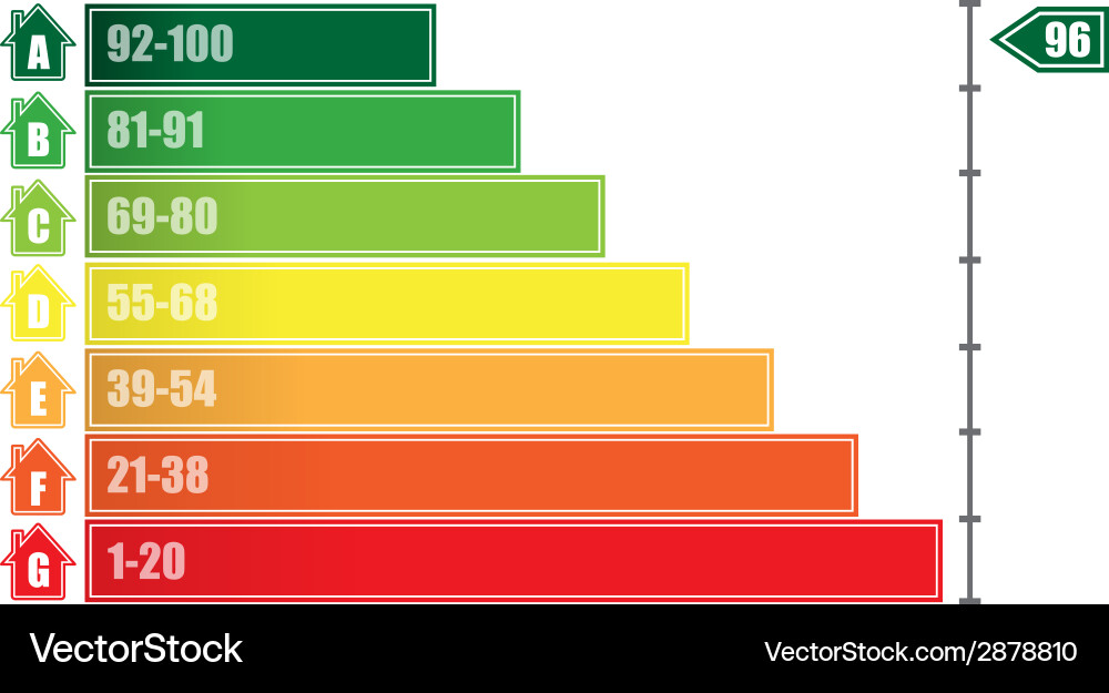 Energy efficiency graph Royalty Free Vector Image