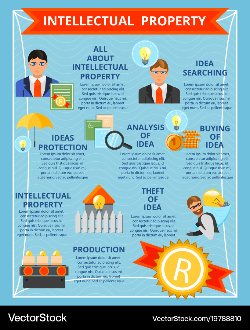 Intellectual property flat infographics Royalty Free Vector