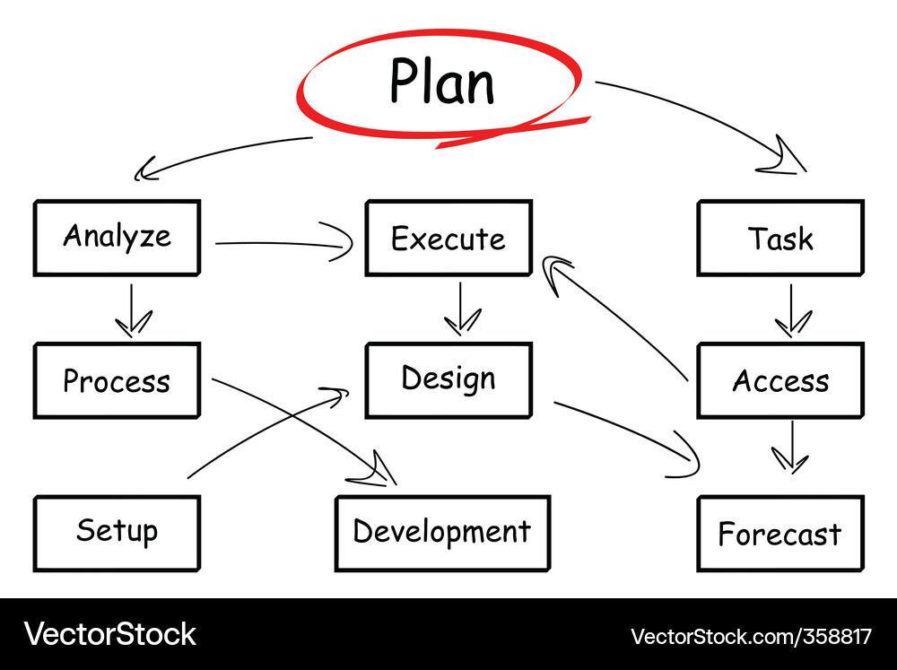 Organization Chart Diagram Royalty Free Vector Image