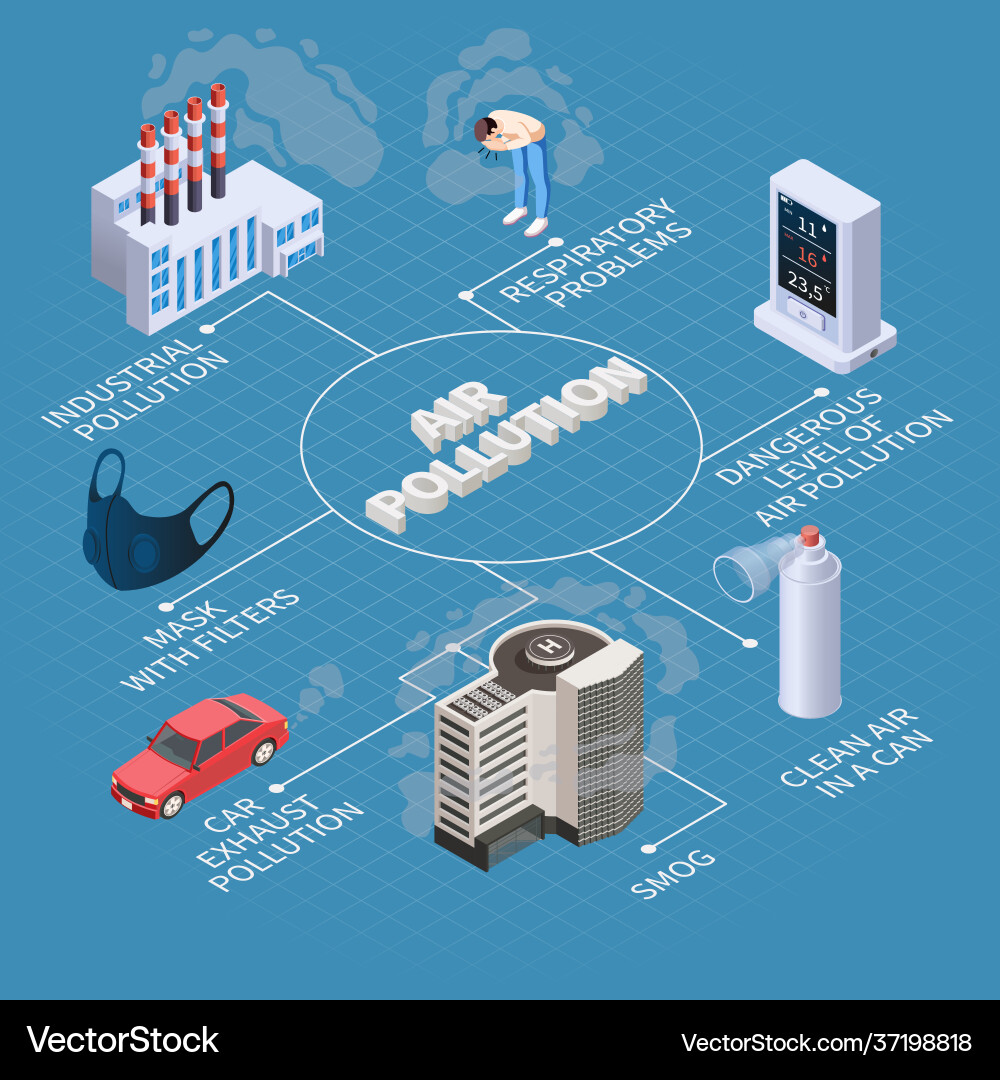 Air pollution isometric flowchart Royalty Free Vector Image