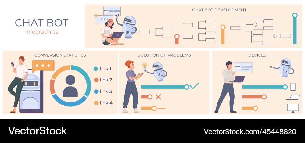 Chat bot flat infographics Royalty Free Vector Image