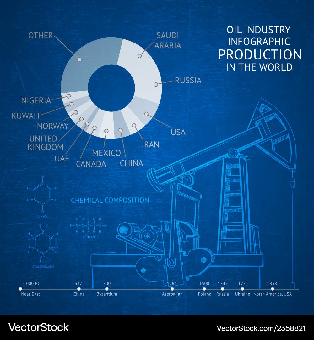 Oil infographic Royalty Free Vector Image - VectorStock