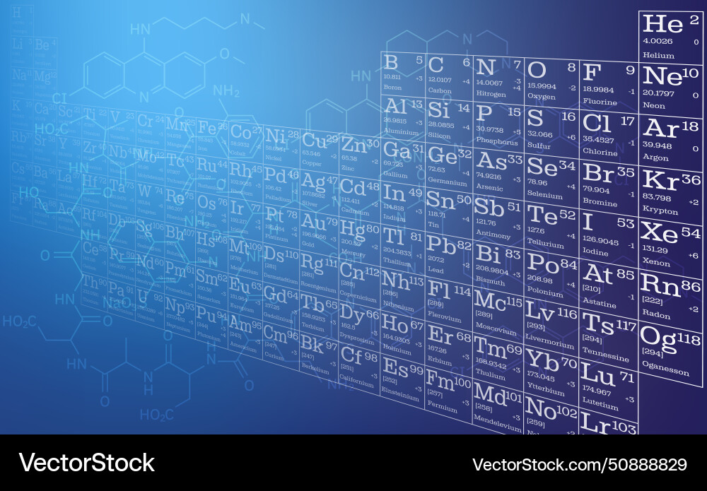 Chemical elements in perspective Royalty Free Vector Image