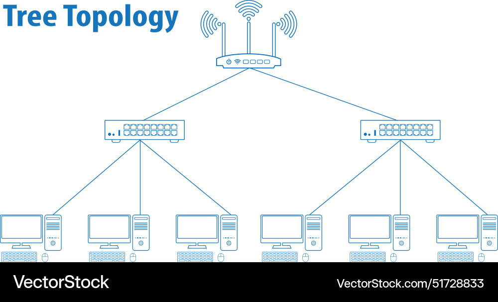 Tree Topology Diagram