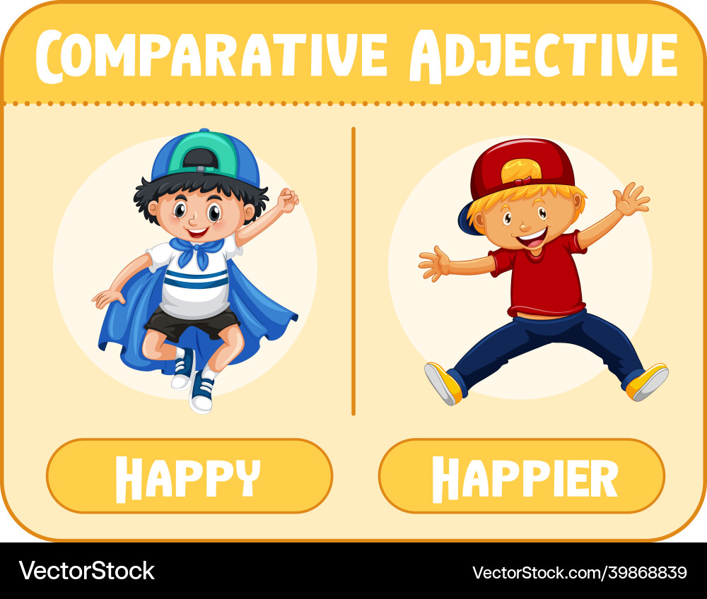 Comparative adjectives for word happy Royalty Free Vector