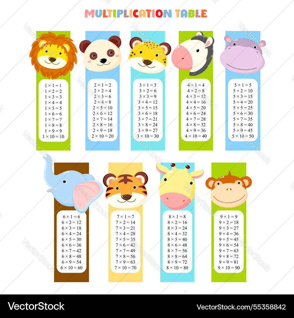 Multiplication table set collection of printable Vector Image