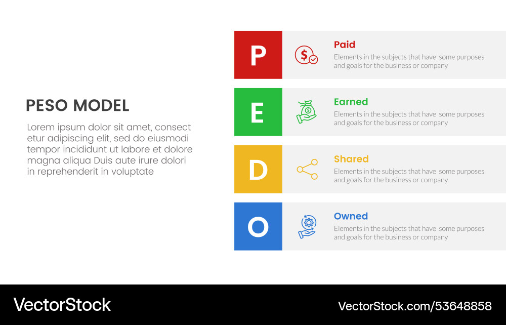 Peso model strategic framework infographic 4 Vector Image