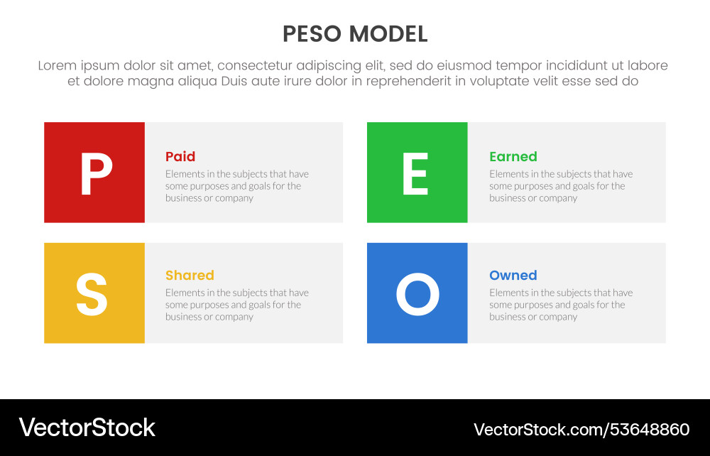 Peso model strategic framework infographic 4 Vector Image