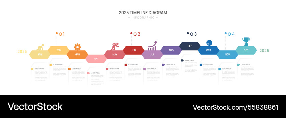 2025 Timeline Calendar Diagram Royalty Free Vector Image