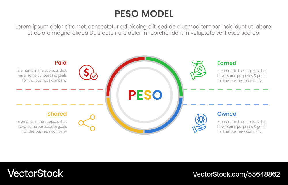 Peso model strategic framework infographic 4 Vector Image Peso model strategic framework infographic 4 Vector Image
