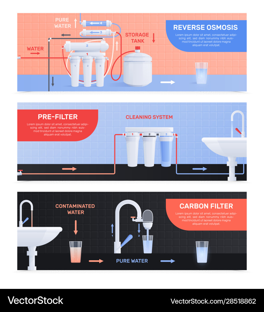 Water filter flat horizontal banner set Royalty Free Vector