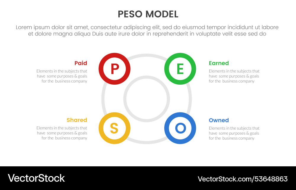 Peso model strategic framework infographic 4 Vector Image
