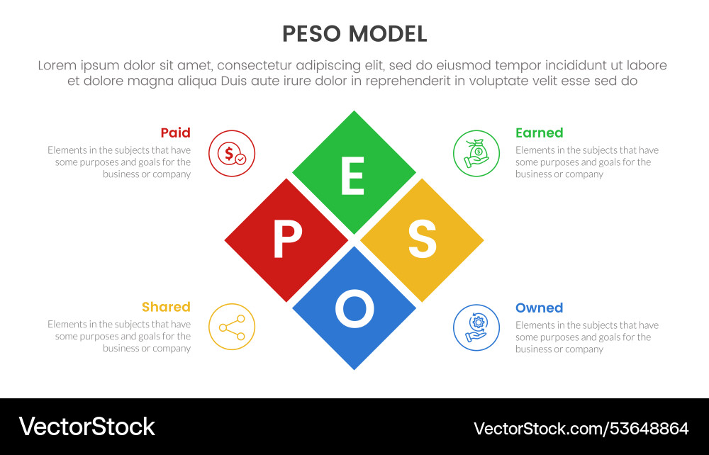 Peso model strategic framework infographic 4 Vector Image