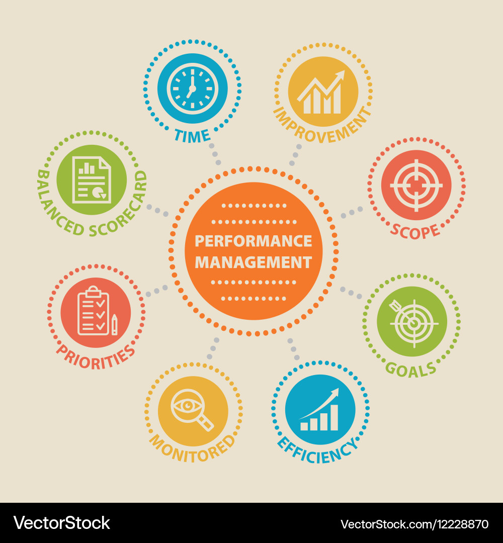 Performance management concept with icons Vector Image