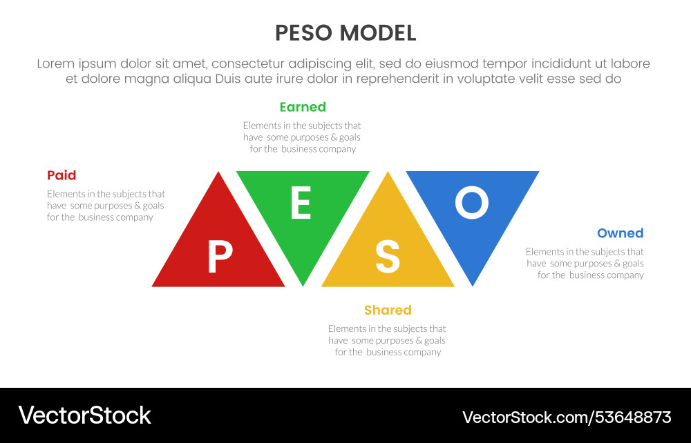 Peso model strategic framework infographic 4 Vector Image
