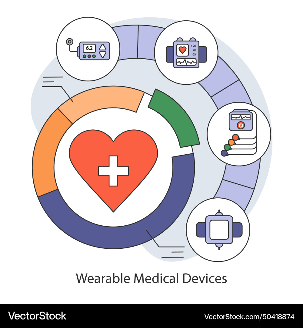 Wearable health technology concept flat Royalty Free Vector