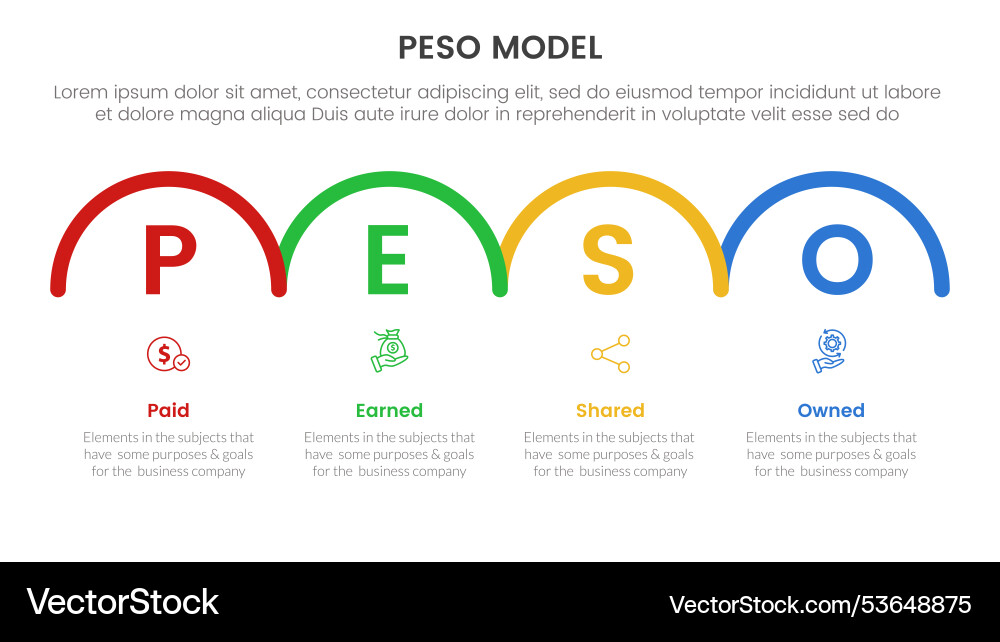 Peso model strategic framework infographic 4 Vector Image Peso model strategic framework infographic 4 Vector Image